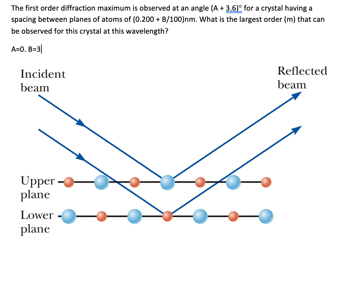 Solved The first order diffraction maximum is observed at an | Chegg.com