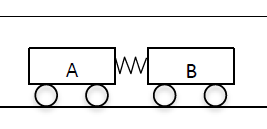 Solved Two equal-mass dynamics carts on a track.Cart A has a | Chegg.com