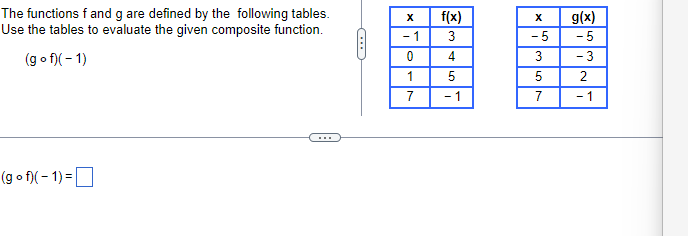 Solved The functions f and g are defined by the following | Chegg.com