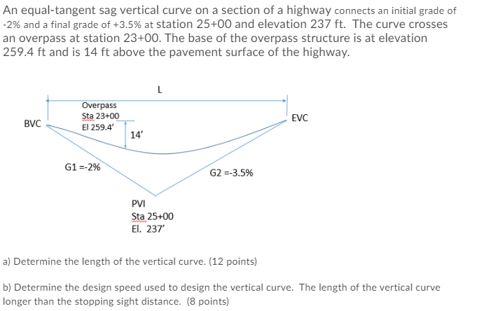 Solved An equal-tangent sag vertical curve on a section of a | Chegg.com