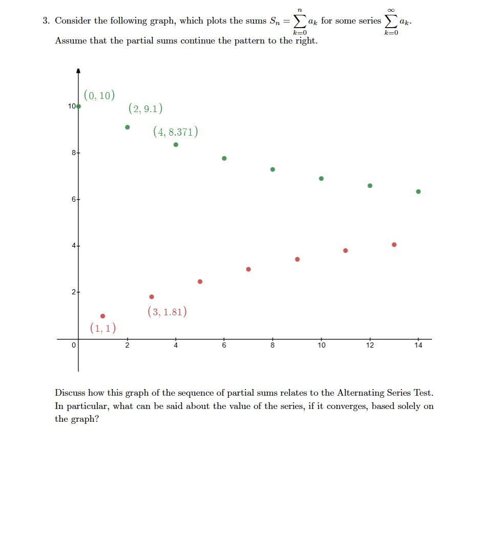 3. Consider the following graph, which plots the sums | Chegg.com