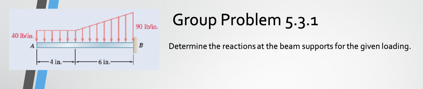 Solved Determine the reactions at the beam supports for the | Chegg.com