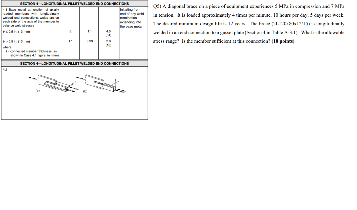 SECTION 4-LONGITUDINAL FILLET WELDED END CONNECTIONS | Chegg.com