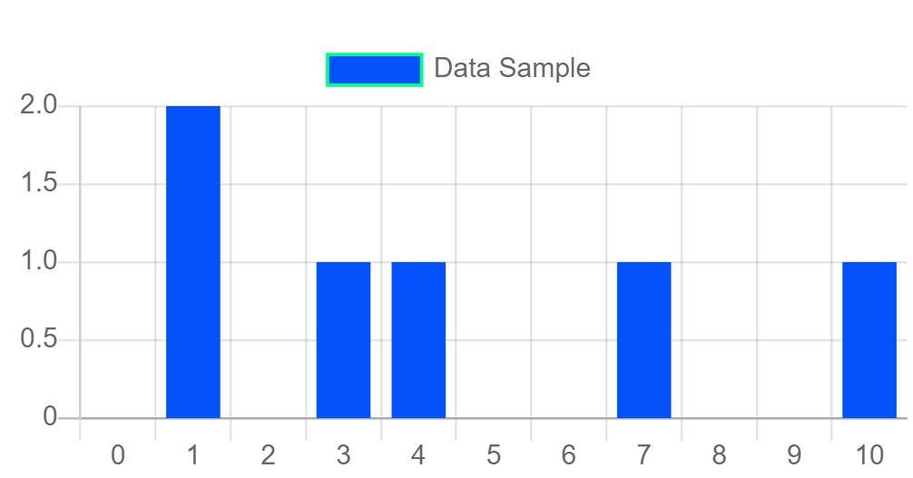 Solved Chart Demo | Chegg.com