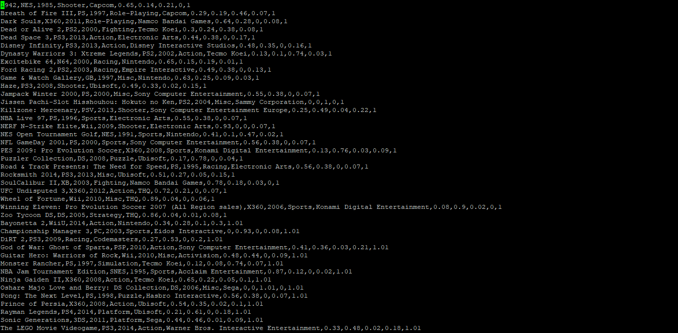 Solved This is a comma-separated data file for video games | Chegg.com