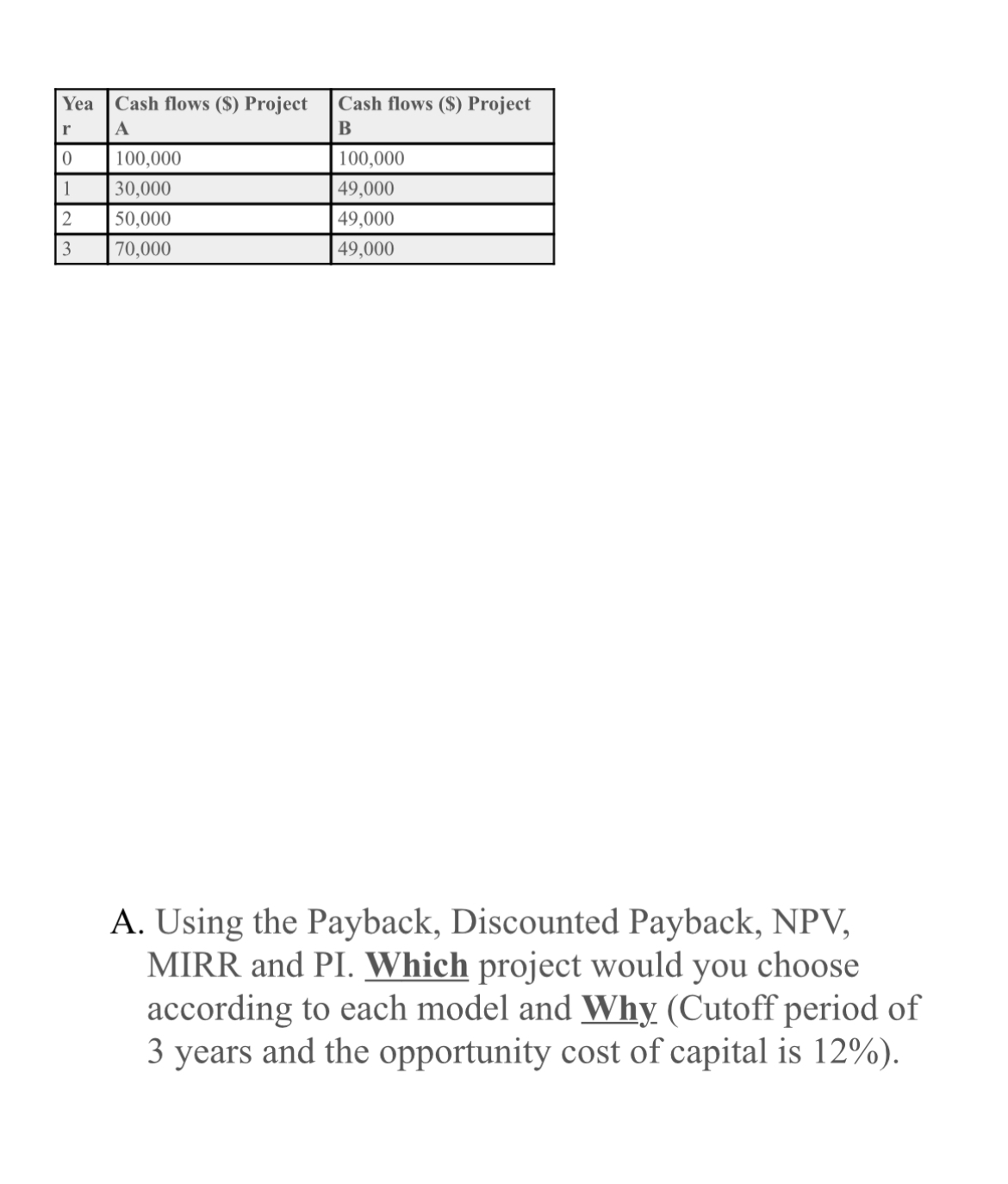 Solved A. Using the Payback, Discounted Payback, NPV, MIRR | Chegg.com