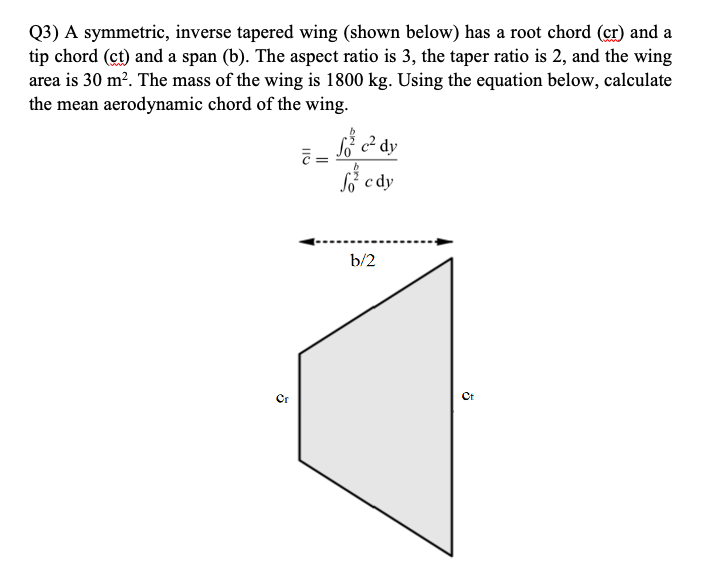 Solved Q3) A symmetric, inverse tapered wing (shown below) | Chegg.com