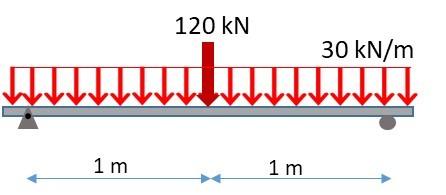 Solved A steel beam is subject to external loadings as shown | Chegg.com