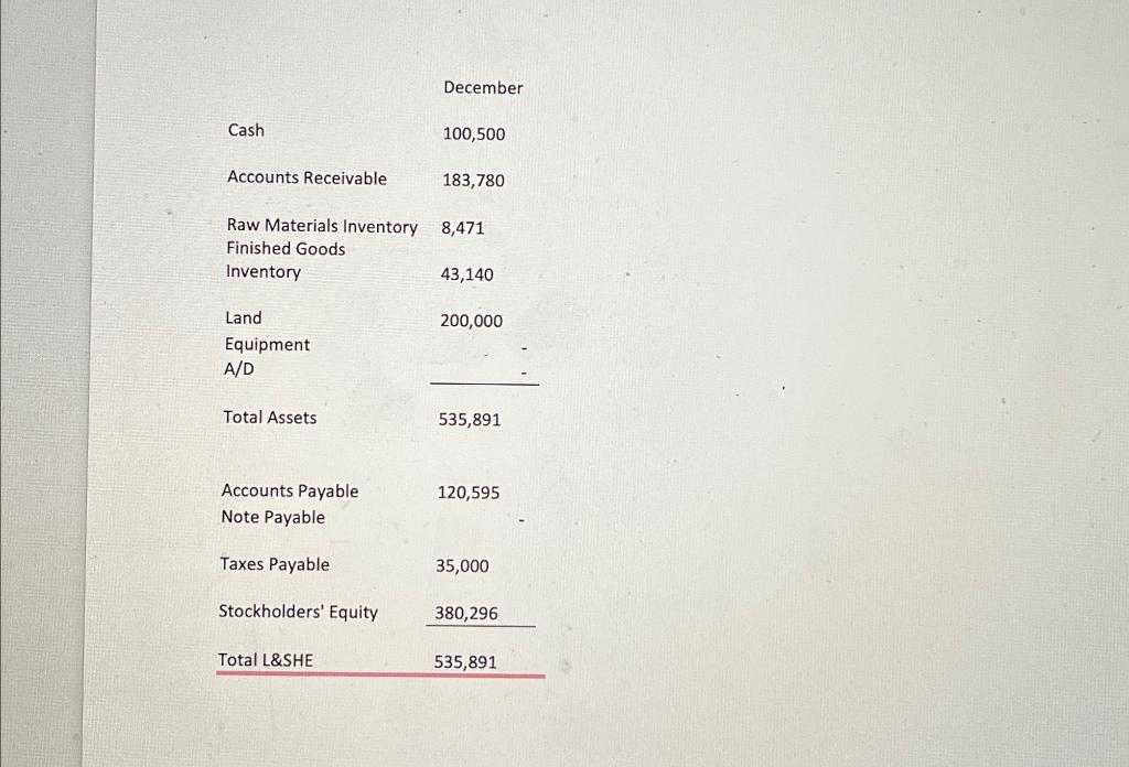 Create the Sales, Production, DM, DL, MOH, Selling | Chegg.com