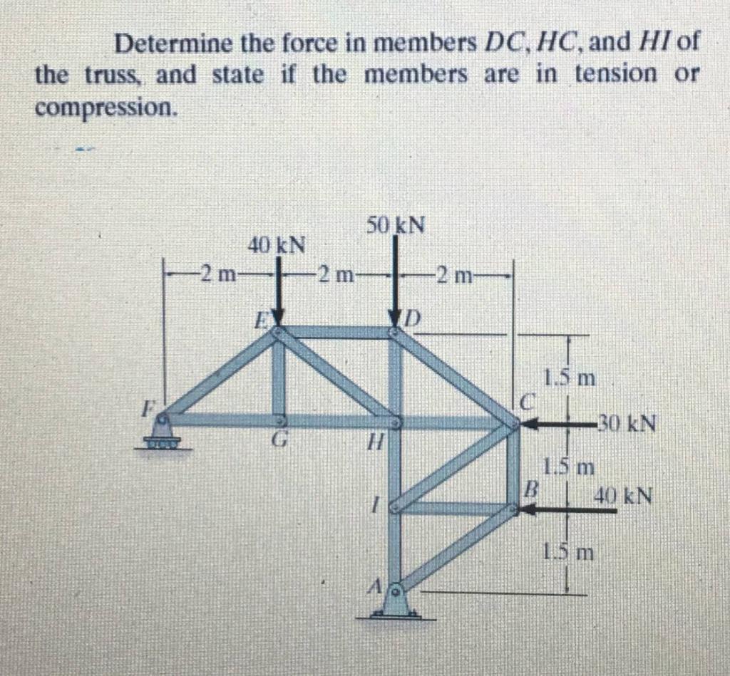 Solved Determine the force in members DC, HC, and HI of the | Chegg.com