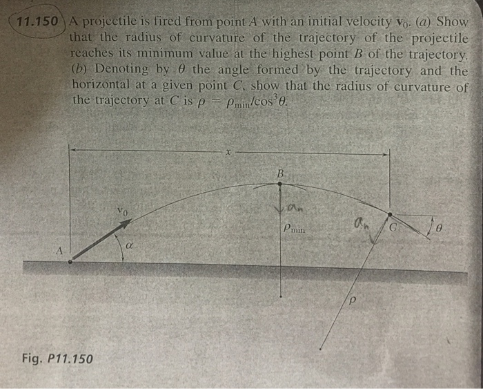 Solved A projectile is fired from point A with an initial | Chegg.com