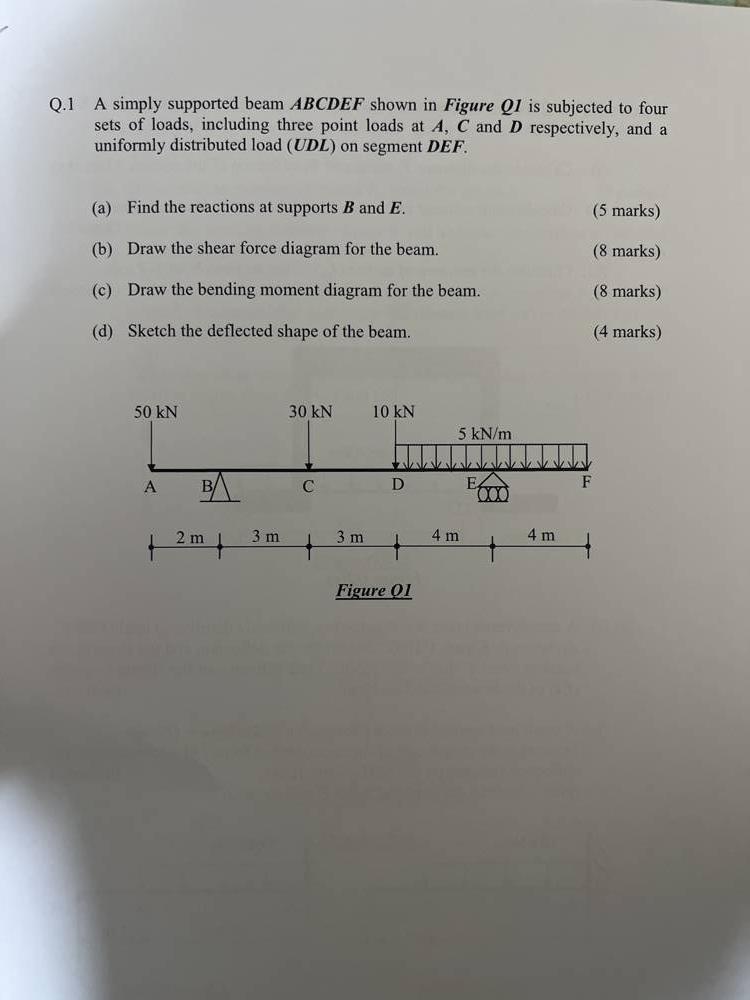 Solved Q.1 A simply supported beam ABCDEF shown in Figure Q1 | Chegg.com