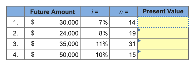 Solved Determine the present value of the following single | Chegg.com