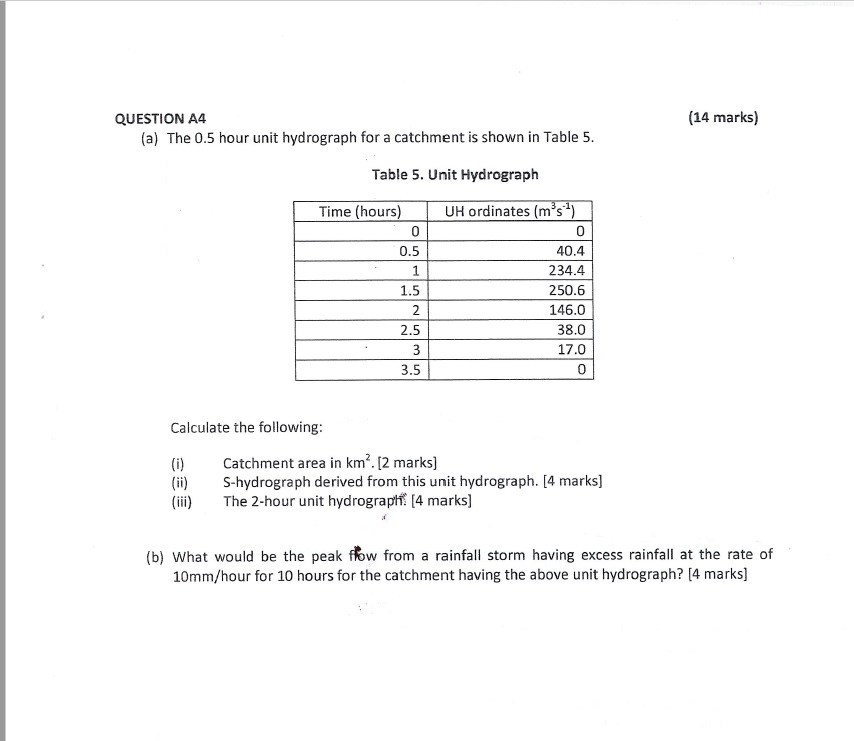 Solved (14 marks) QUESTION A4 (a) The 0.5 hour unit | Chegg.com