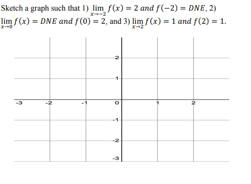 Solved Sketch a graph such that 1) limx→-2f(x)=2 ﻿and | Chegg.com