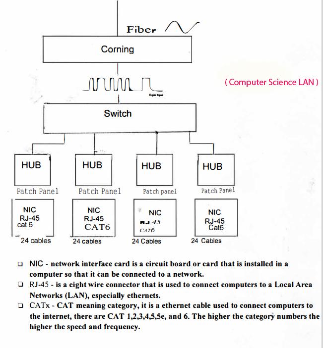 Draw diagram 2000 PC to 1 Verizon line, and you can | Chegg.com