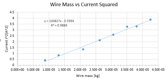Solved Using the slope information you get from the chart | Chegg.com