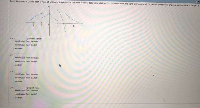 Solved From the graph of f, state each xvalue at which fis | Chegg.com