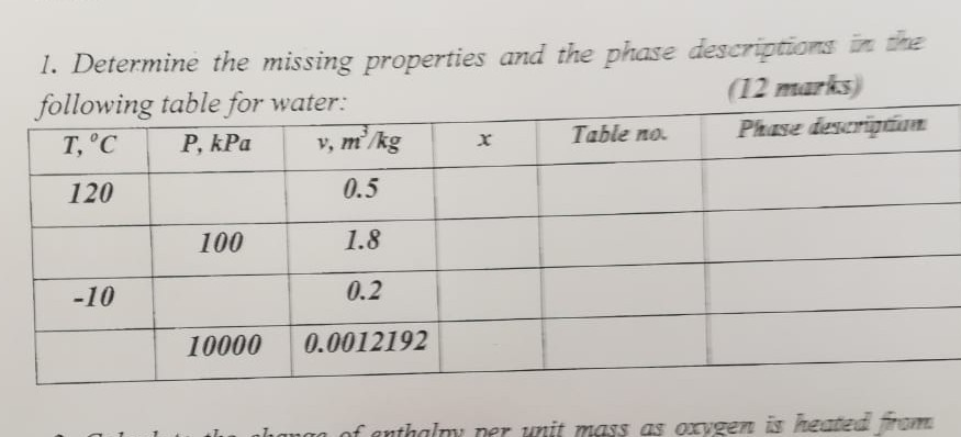 Solved 1. Determine the missing properties and the phase | Chegg.com