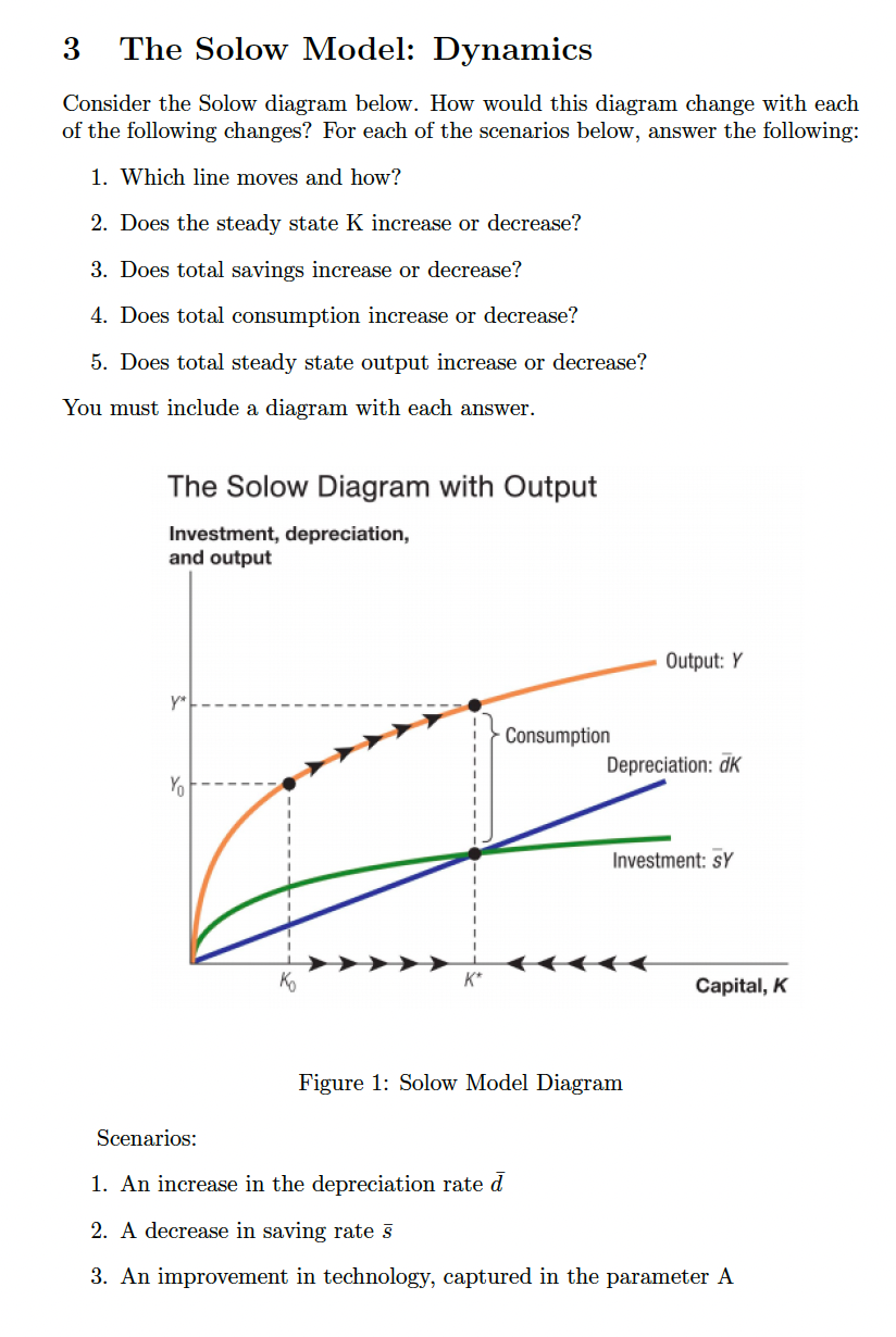 Solved 3 The Solow Model: Dynamics Consider the Solow | Chegg.com