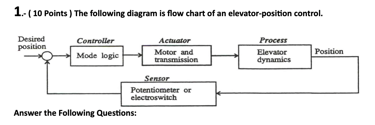 1.- ( 10 Points ) The following diagram is flow chart | Chegg.com