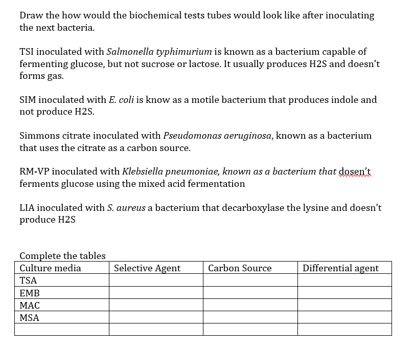 Solved Draw the how would the biochemical tests tubes would | Chegg.com