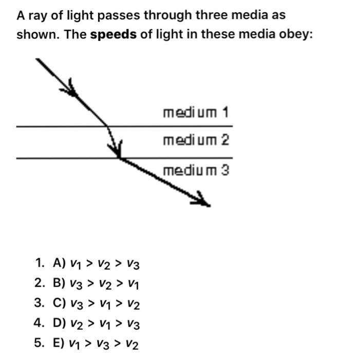 Solved A ray of light passes through three media as shown. | Chegg.com