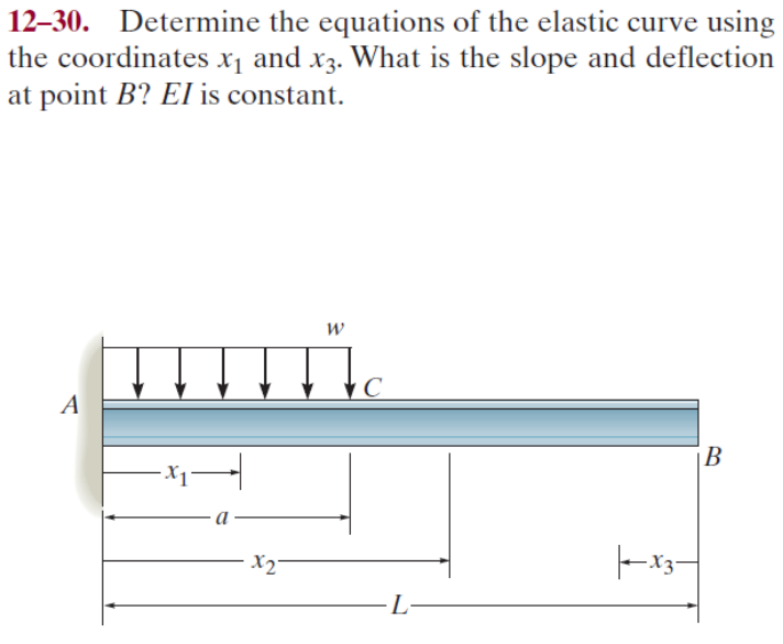 Solved 12-30. Determine the equations of the elastic curve | Chegg.com