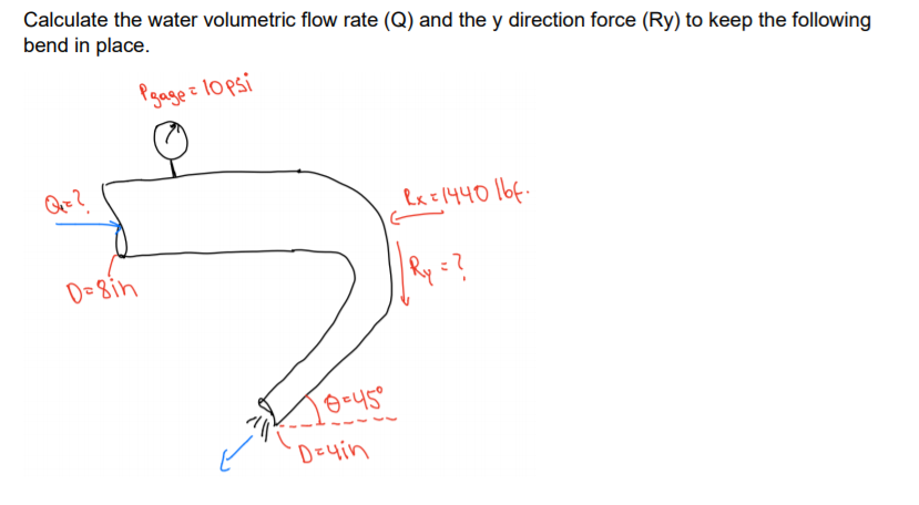Solved Calculate the water volumetric flow rate (Q) and the | Chegg.com