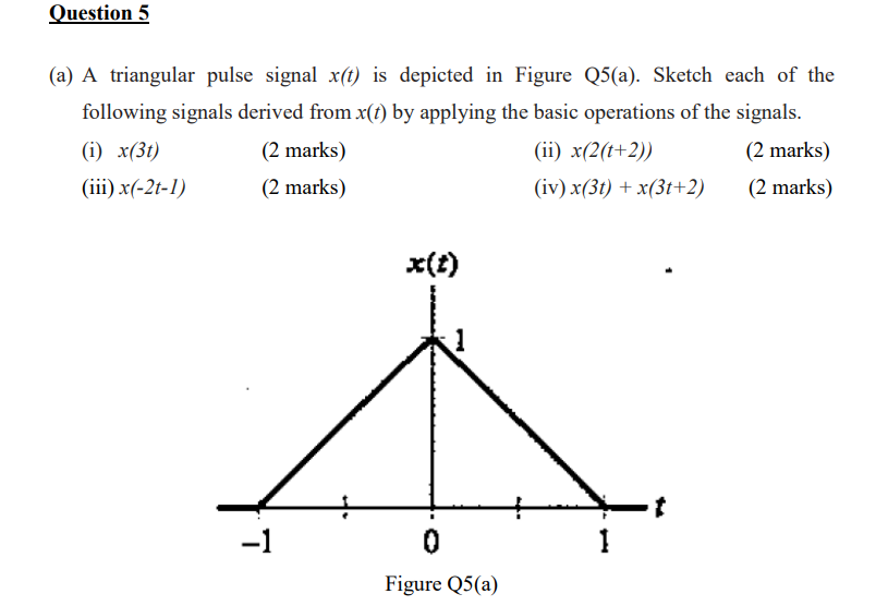 Solved (a) A triangular pulse signal x(t) is depicted in | Chegg.com