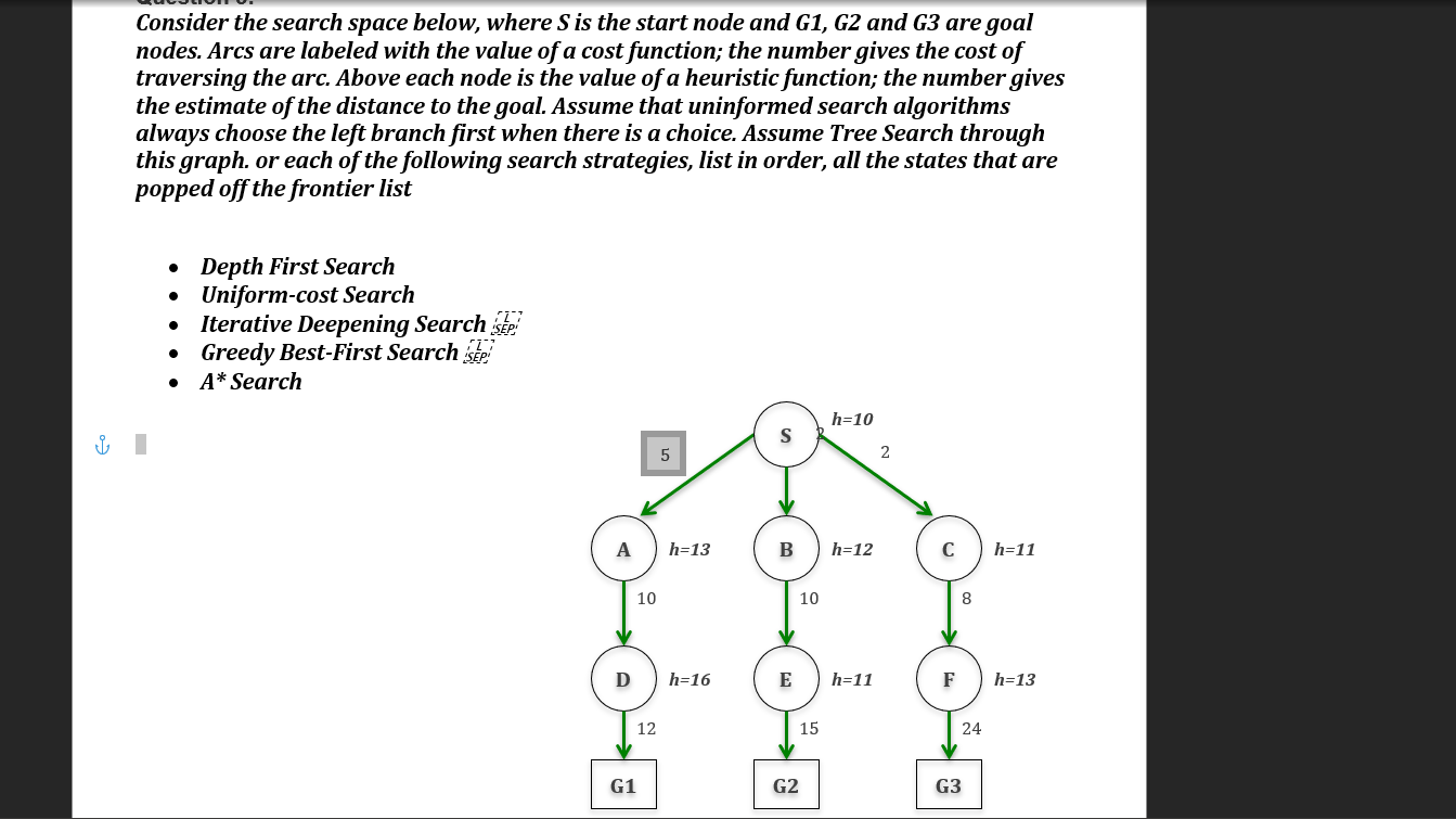 Consider the search space below, where S is the start | Chegg.com