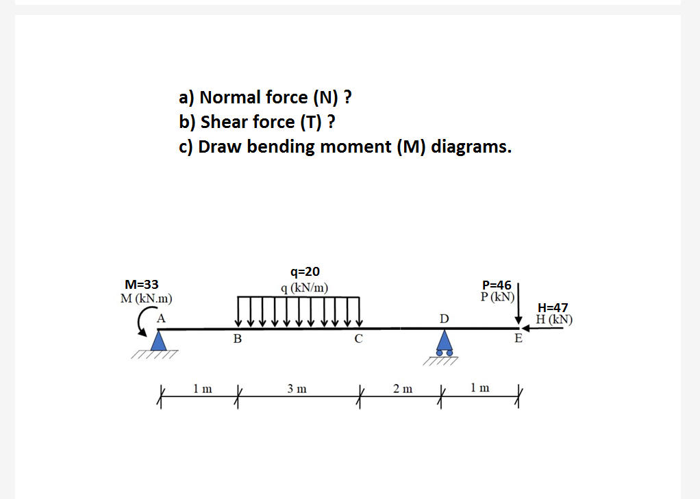 Solved a) Normal force (N) ? b) Shear force (T) ? c) Draw | Chegg.com