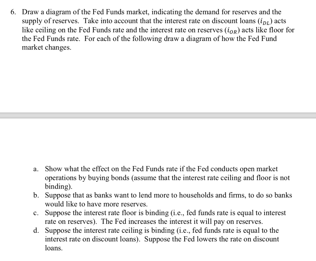 Draw a diagram of the Fed Funds market, indicating | Chegg.com