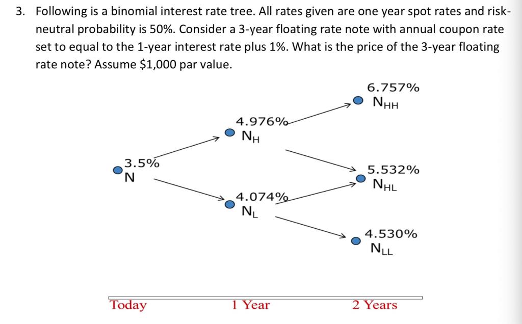 Solved 3. Following is a binomial interest rate tree. All | Chegg.com