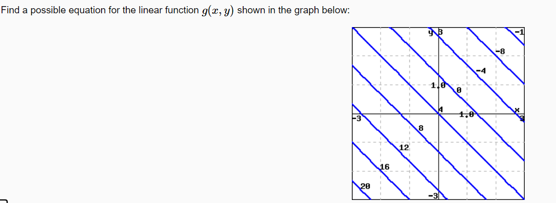 Solved Find A Possible Equation For The Linear Function