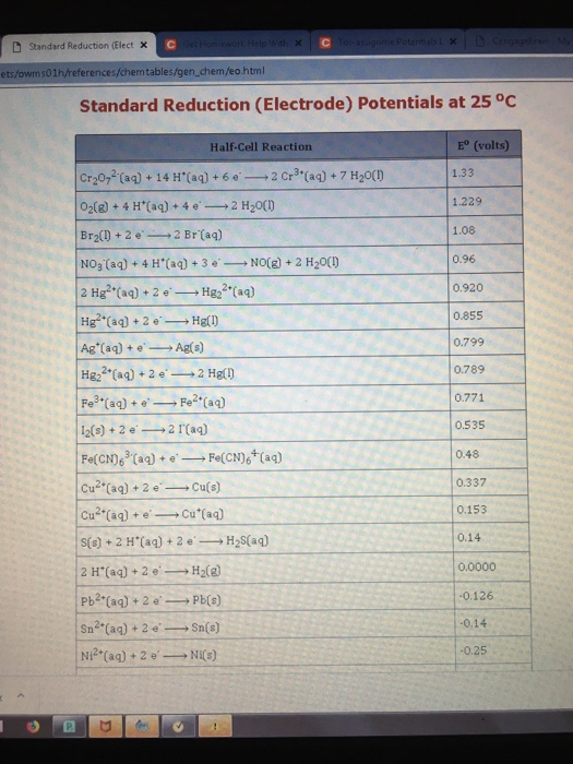 Solved Use the standard reduction potentials located in the | Chegg.com