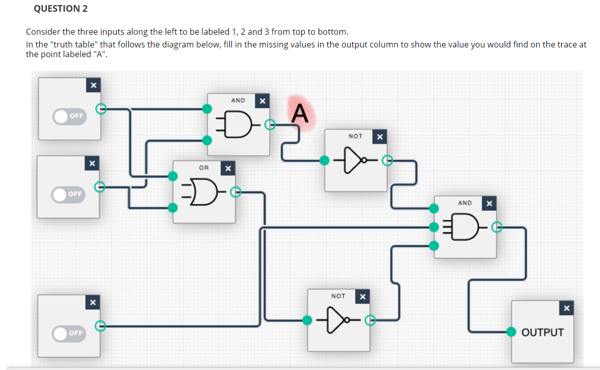 Solved х OOF OFF OUTPUT Input 1 Input 2 Input 3 Output at | Chegg.com