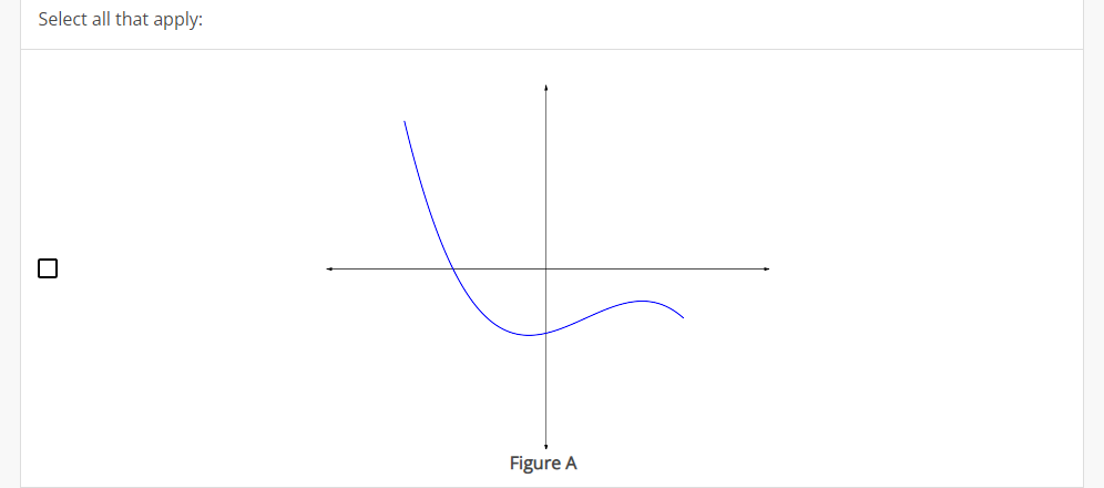 Solved Which of the following graphs represent functions? | Chegg.com