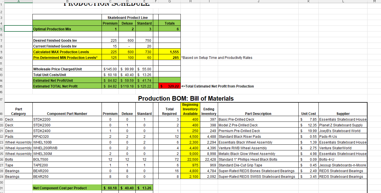 Solved . After using Solver, The TOTAL Optimal production | Chegg.com