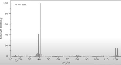 Solved 100 BO 8 relative tensity 40 20 or 10 | Chegg.com