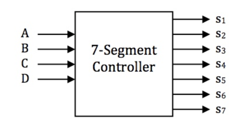 Solved (python) 2.5 pts) Let ABCD represent a 4-bit | Chegg.com