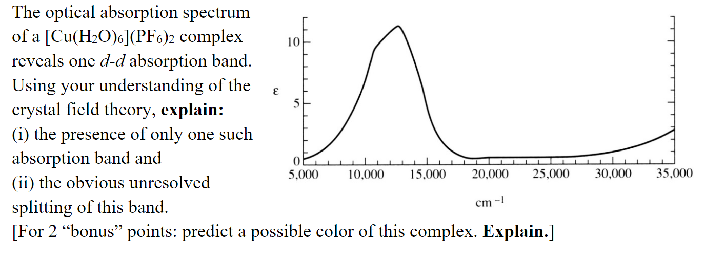 Solved The optical absorption spectrum of a [Cu(H2O)6](PF6)2 | Chegg.com