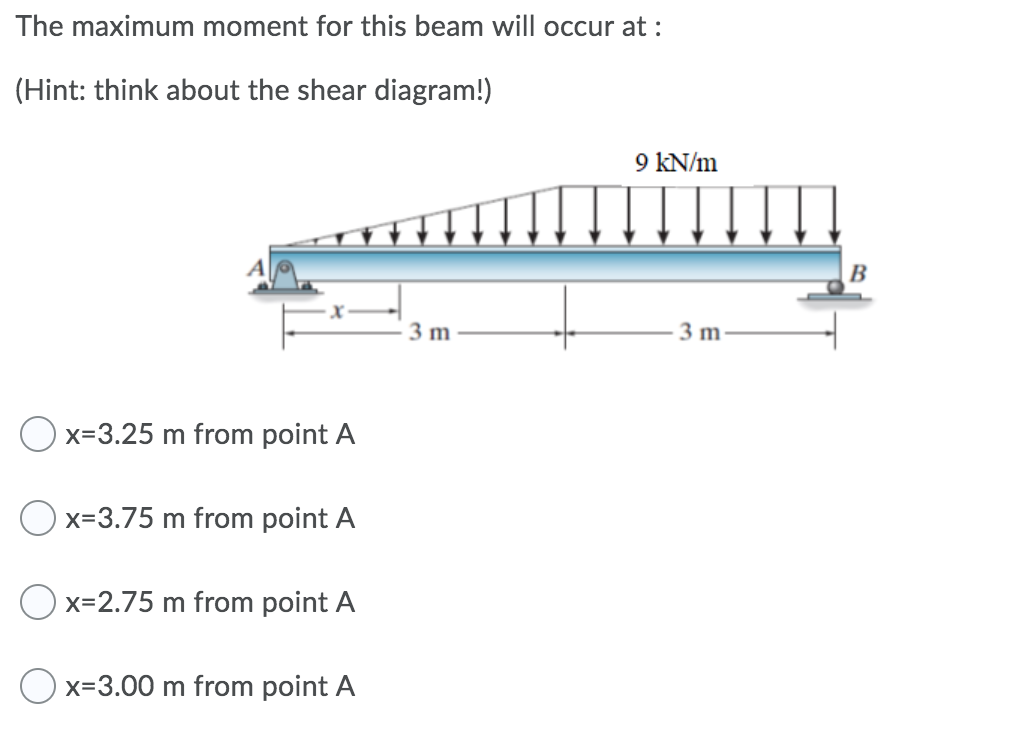 Solved The maximum moment for this beam will occur at : | Chegg.com