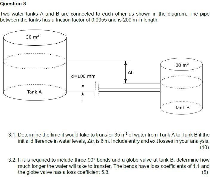 Solved Question 3 Two water tanks A and B are connected to | Chegg.com