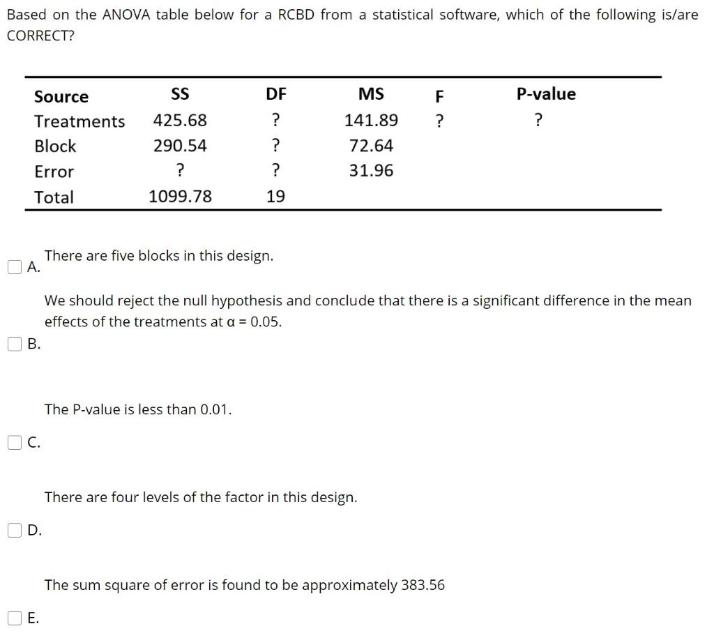 Solved Based on the ANOVA table below for a RCBD from a | Chegg.com