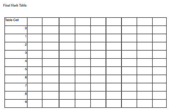 Solved Using the hash function hash(x) = x mod 10 and the | Chegg.com