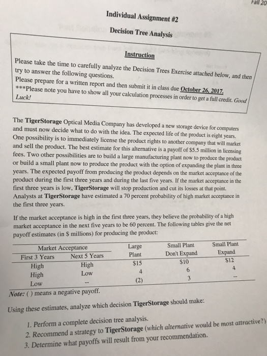 Solved Fall 20 Individual Assignment #2 Decision Tree | Chegg.com