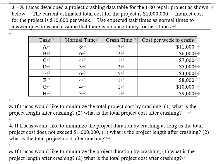 Solved 3-5. ﻿Lucas developed a project crashing data table | Chegg.com