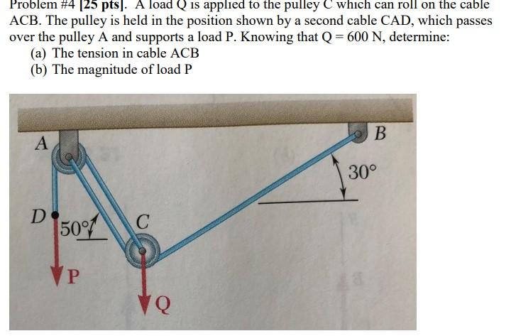 Solved Problem #4 [25 pts]. A load Q is applied to the | Chegg.com