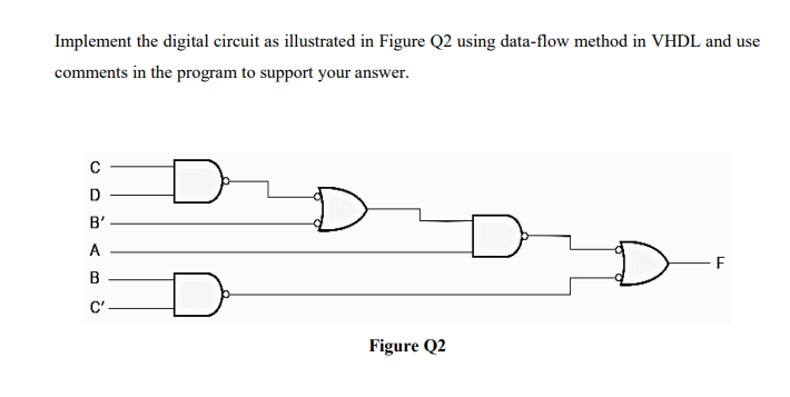 Solved Implement the digital circuit as illustrated in | Chegg.com